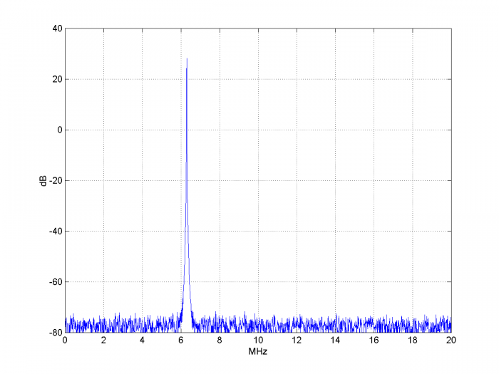 Digital PLL’s, Part 3 – Phase Lock an NCO to an External Clock - Neil ...