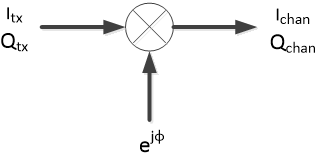 Model Signal Impairments at Complex Baseband - Neil Robertson
