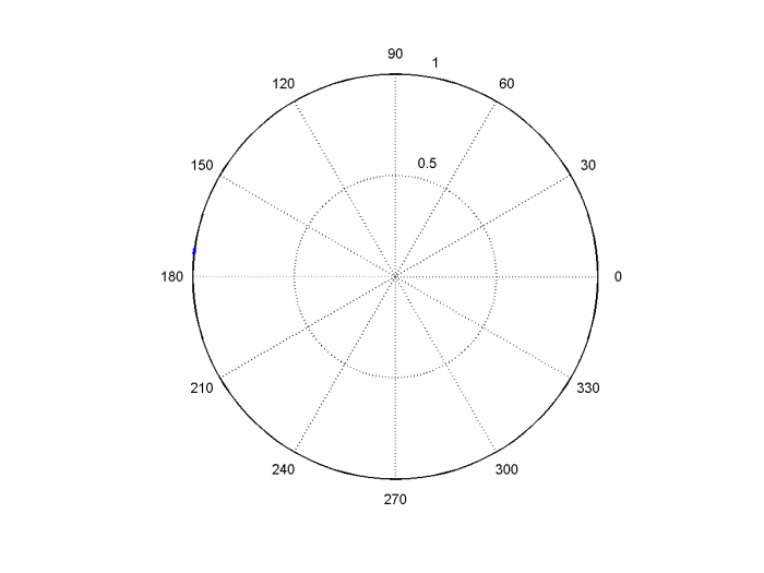 Digital PLL's, Part 3 -- Phase Lock an NCO to an External Clock - Neil ...