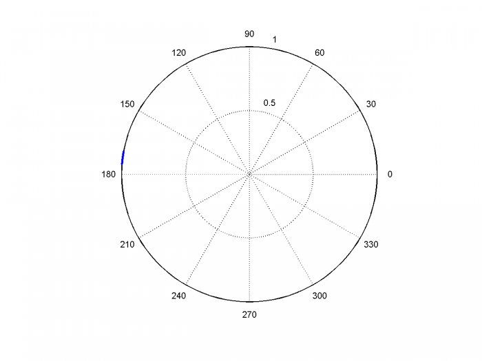 Digital PLL’s, Part 3 – Phase Lock an NCO to an External Clock - Neil ...