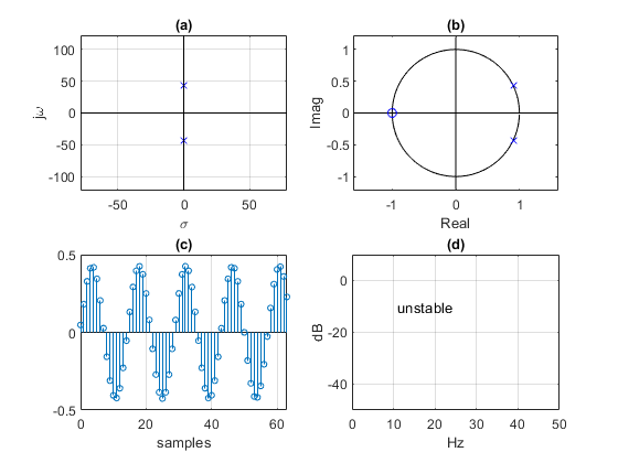 Second Order Discrete-Time System Demonstration - Neil Robertson
