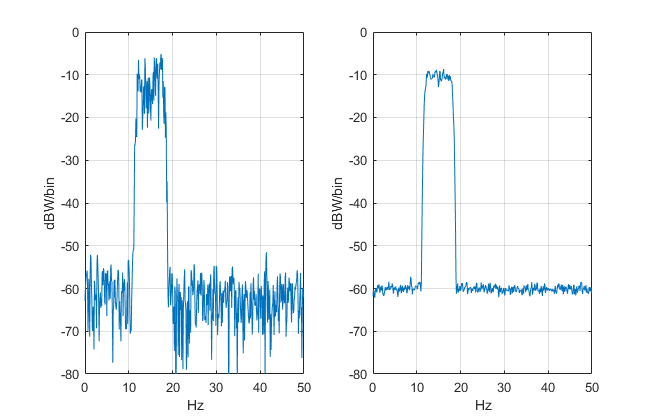 Simple but Effective Spectrum Averaging - Neil Robertson