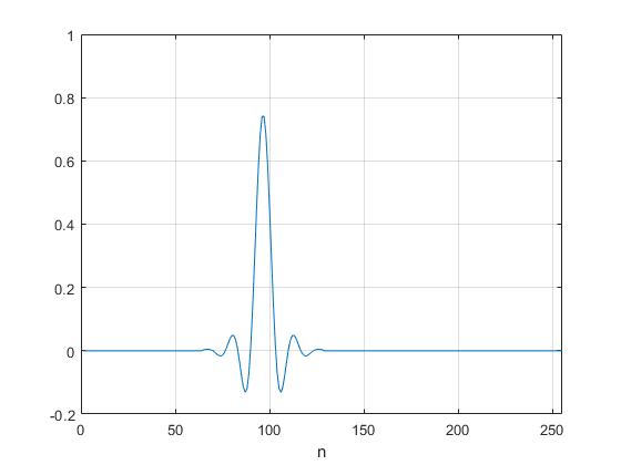 Evaluate Window Functions for the Discrete Fourier Transform - Neil ...