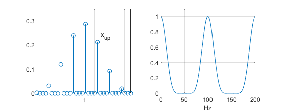 Interpolation Basics - Neil Robertson