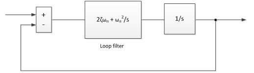 Digital PLL's -- Part 2 - Neil Robertson