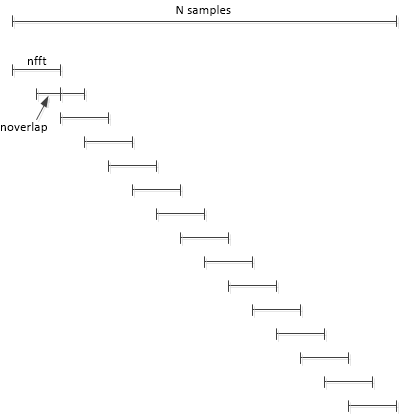 Use Matlab Function pwelch to Find Power Spectral Density – or Do It ...