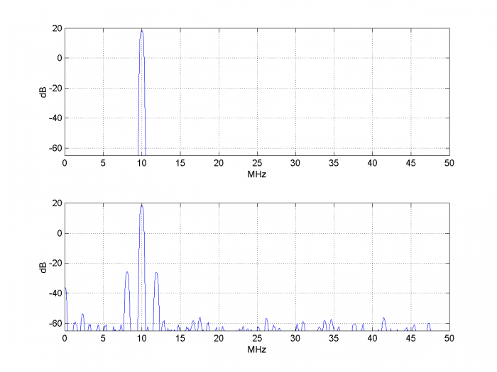 ADC Clock Jitter Model, Part 1 – Deterministic Jitter - Neil Robertson