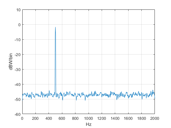 Use Matlab Function pwelch to Find Power Spectral Density – or Do It ...