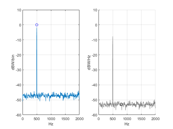 Use Matlab Function pwelch to Find Power Spectral Density – or Do It ...