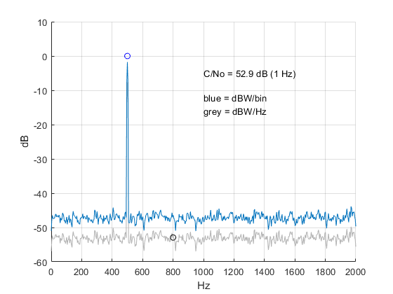 Use Matlab Function pwelch to Find Power Spectral Density – or Do It ...