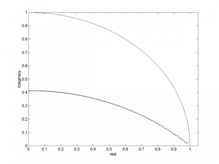Design IIR Filters Using Cascaded Biquads - Neil Robertson