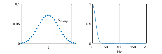 Interpolation Basics - Neil Robertson