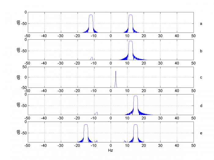 Phase or Frequency Shifter Using a Hilbert Transformer - Neil Robertson