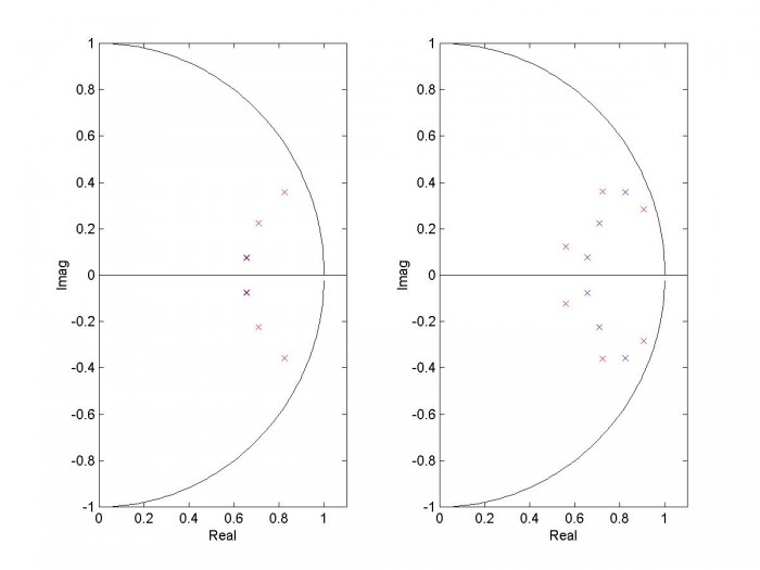 Design IIR Filters Using Cascaded Biquads - Neil Robertson