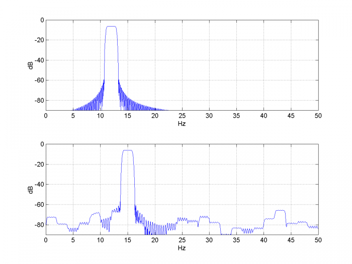 Phase or Frequency Shifter Using a Hilbert Transformer - Neil Robertson