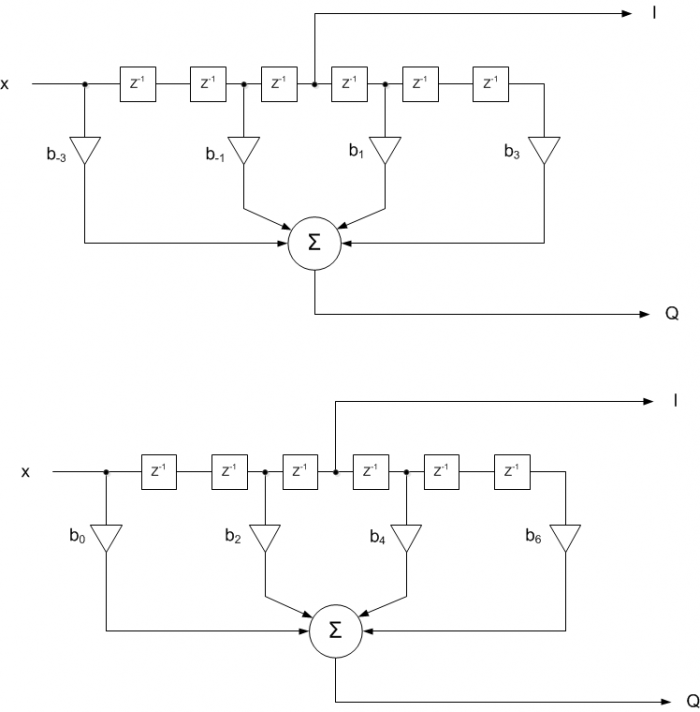 Phase or Frequency Shifter Using a Hilbert Transformer - Neil Robertson