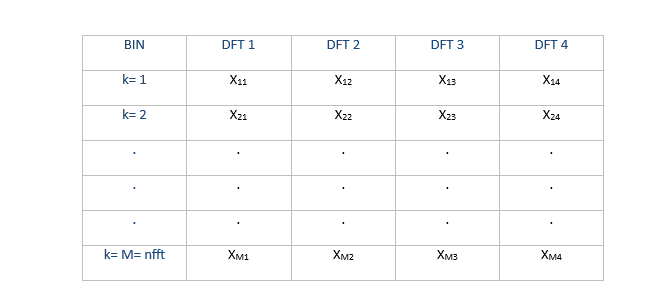 Use Matlab Function pwelch to Find Power Spectral Density – or Do It ...