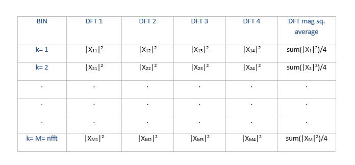 Use Matlab Function pwelch to Find Power Spectral Density – or Do It ...