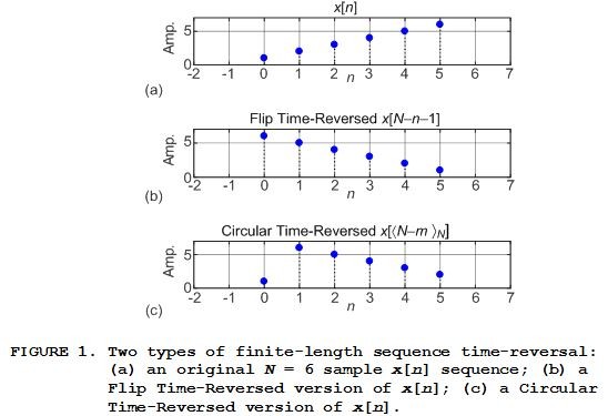 The DFT of Finite-Length Time-Reversed Sequences - Rick Lyons