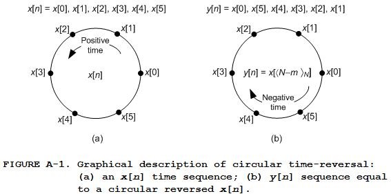 The DFT of Finite-Length Time-Reversed Sequences - Rick Lyons