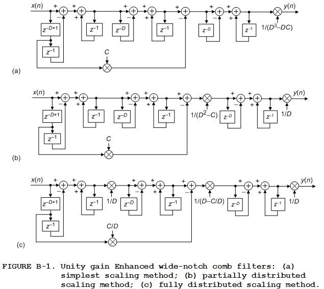 Update To: A Wide-Notch Comb Filter - Rick Lyons
