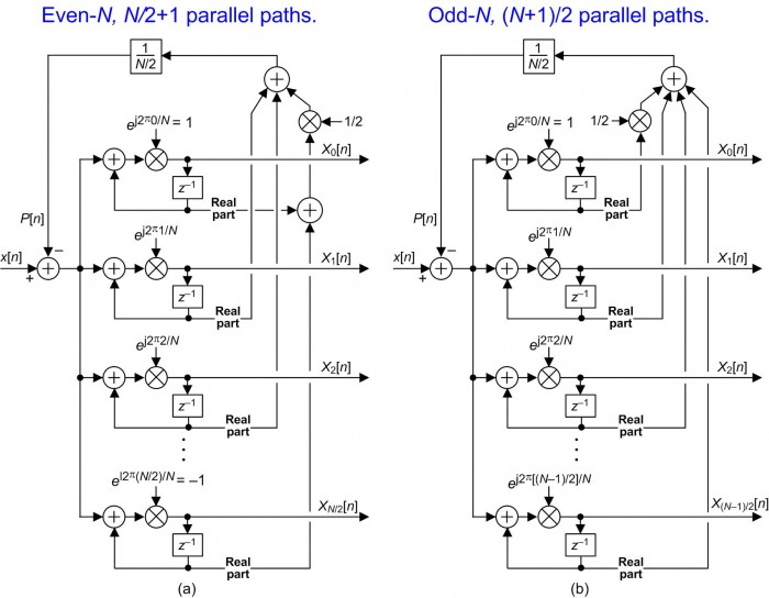An Efficient Full-Band Sliding DFT Spectrum Analyzer - Rick Lyons
