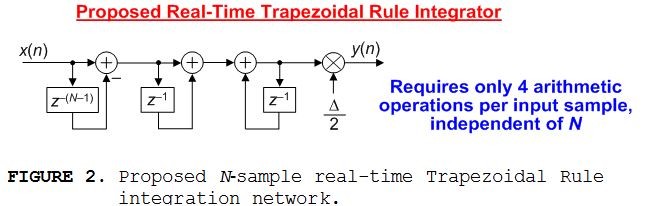 A Fast Real-Time Trapezoidal Rule Integrator - Rick Lyons