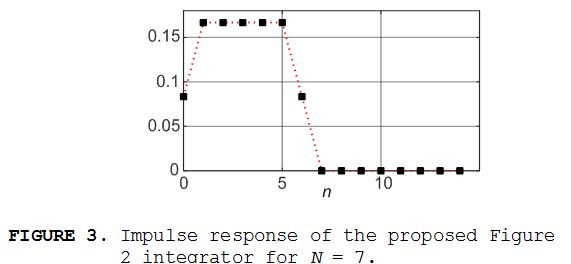 A Fast Real-Time Trapezoidal Rule Integrator - Rick Lyons