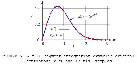 A Brief Introduction To Romberg Integration - Rick Lyons