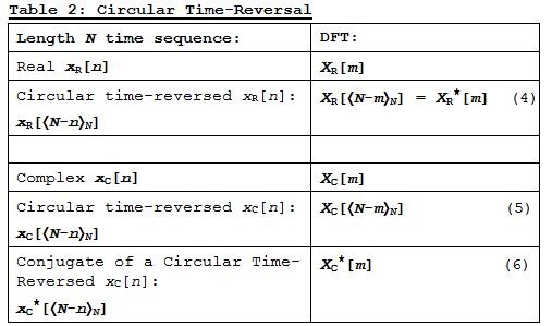 The DFT of Finite-Length Time-Reversed Sequences - Rick Lyons