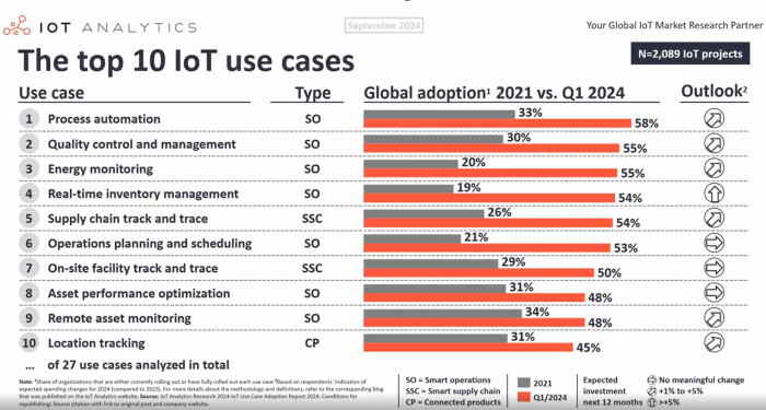 How 5G impacts future IoT development - John Koon