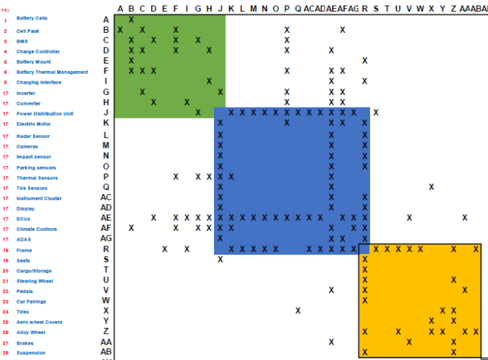 Optimizing Hardware Design: Reducing Iterations with DSM - Emmanuel ...
